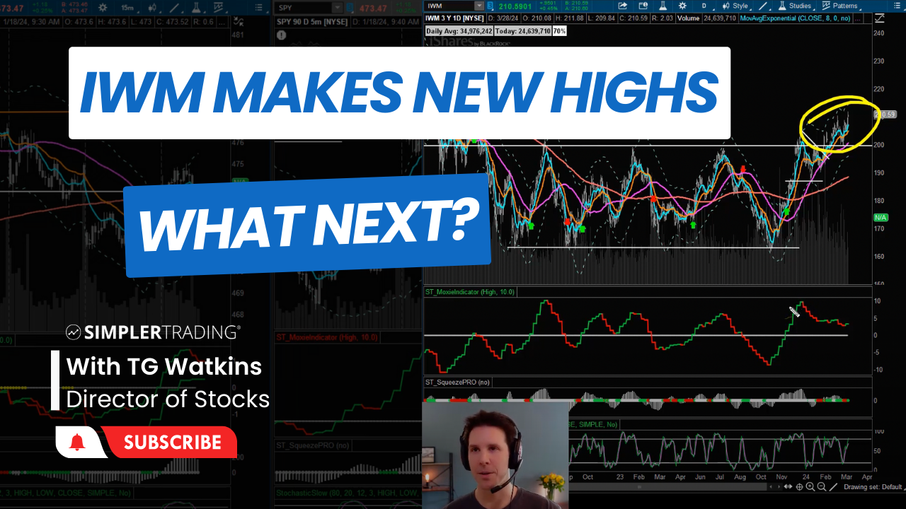 IWM New Highs - Profit Pilot